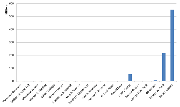 26 Senators Introduce Bill to Reform Monument Designation Process